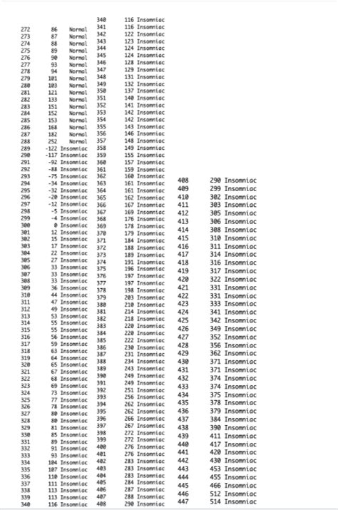 STATISTICS Data Analysis And R Code I Simply Need Chegg