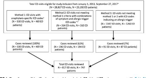 Figure 1 From Development Of A Machine Learning Algorithm Based On