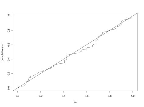 Scq Plot For The Cauchy Sampler Based On 1 000 Restarts Of The Download Scientific Diagram