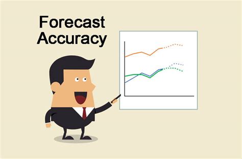 5 Measures To Improve Sales Forecast Accuracy Modata