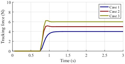 Optimal Fuzzy Impedance Control For A Robot Gripper Using Gradient Descent Iterative Learning