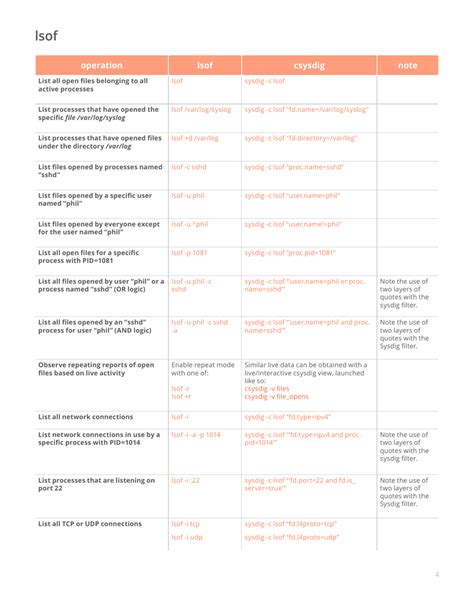 Linux Troubleshooting Cheatsheet Download Printable Pdf Templateroller
