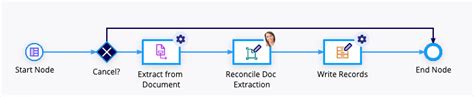 Build A Doc Extraction Process With Ai Skill Ai Capabilities