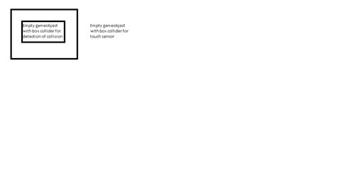 C Box Collider Inside Box Collider Affects Game Performance Stack Overflow