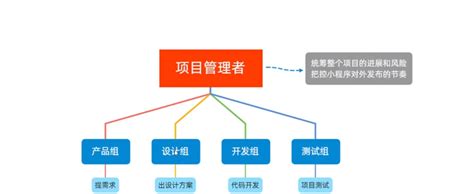 黑马微信小程序学习笔记黑马微信小程序笔记 Csdn博客