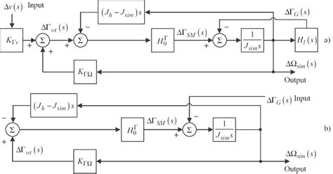 linearized model of the real time simulation diagram in the