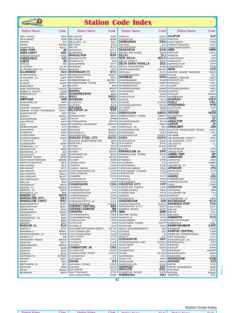 Station Code Pdf