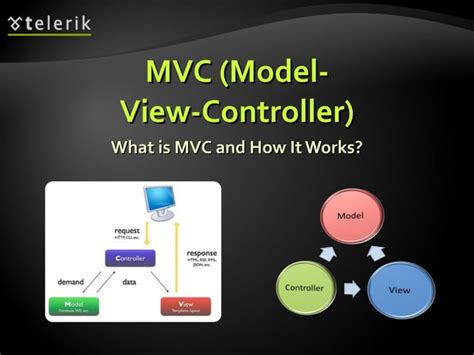 Architectural Patterns And Software Architectures Client Server Multi