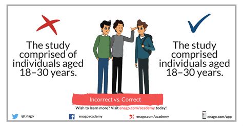 Comprised Vs Comprised Of Enago Academy