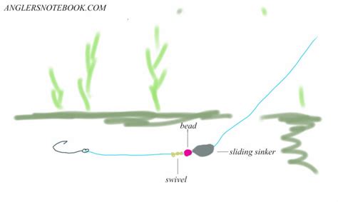 How And When To Use A Sliding Sinker Anglers Notebook