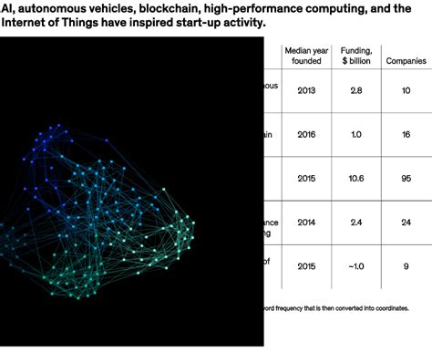 beyond moore s law to domain specific architectures mckinsey