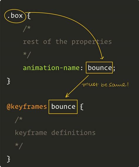 The Ultimate Guide To Css Animation For Complete Beginners