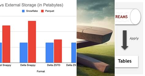 List Open Table Format Curated By Yusuke Medium