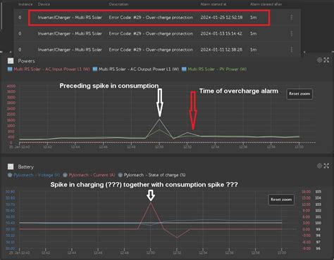 Error Code 29 Over Charge Protection On Constant Conditions VictronEnergy