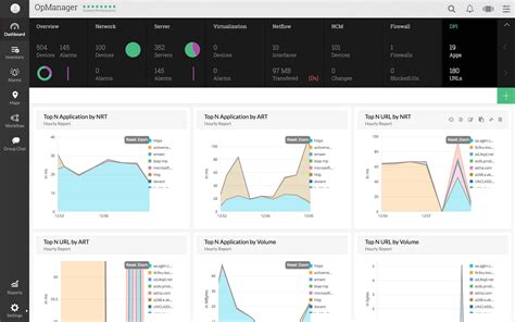 Hwmonitor Review And 10 Best Alternatives Paid And Free
