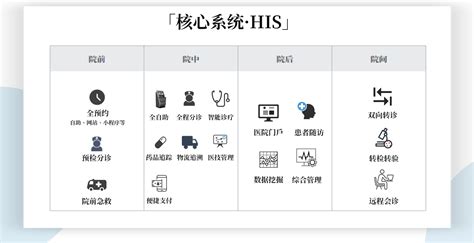 医院业务系统安徽亚创电子科技有限责任公司