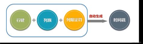 Hbase是什么？hbase是一种什么数据库 Csdn博客