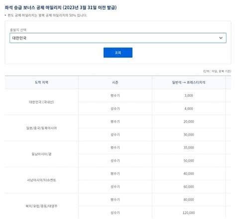 대한항공 마일리지 개악 남은 마일리지로 3월내 빨리 발권 하세요 🥲 인천 La 노선 전후 비교 네이버 블로그
