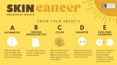 Skin Cancer Awareness Leaflets