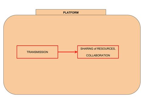 Framing Journalism As A Collaborative Action Pptx