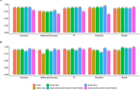 Figure From High Resolution Snow Covered Area Mapping In Forested Mountain Ecosystems Using