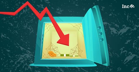 Indian Startup Funding Falls To 54 Bn In H1 2023