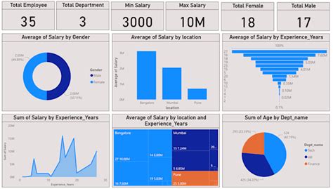 build interactive power bi dashboard by imtiaz 66 fiverr