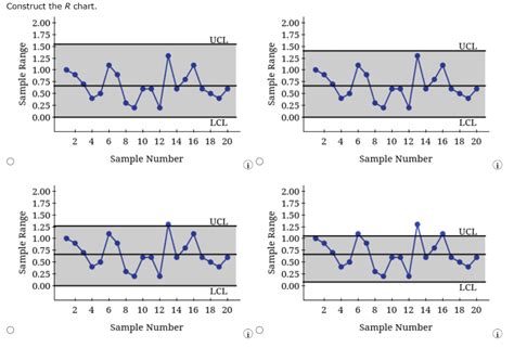 Solved The Following Are Quality Control Data For A
