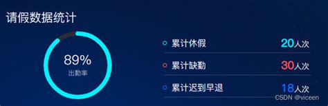 Vue3中，改造环形进度条progress 组件——显示不同颜色vue 环形进度条 组件 Csdn博客
