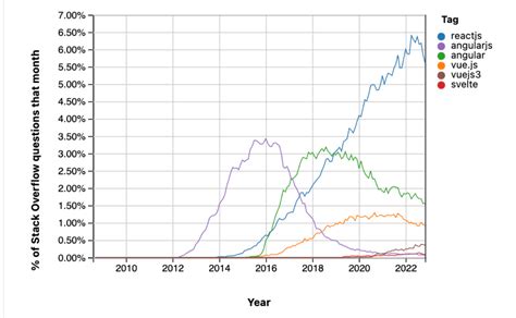 Key Qualities To Check When Hiring Reactjs Developers