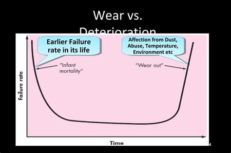 Intoduction To Software Engineering Part 1 Ppt