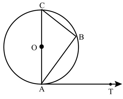 In The Given Figure QR Is A Tangent Q P Is Centre Of The Circle And