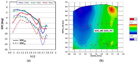 Lean Methane Mixtures In Turbulent Jet Ignition Combustion System