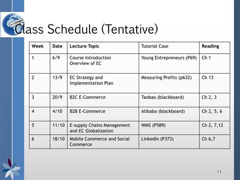 Ppt Ec5001 Introduction To Ecommerce Powerpoint Presentation Free