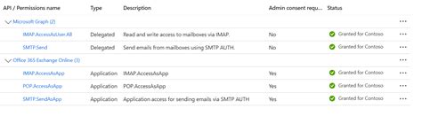 Email Sending Over Office365 Smtp With Oauth Clientcredentialsflow Not