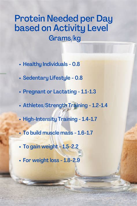100 G Protein Per Day Do I Need Any More Multiple Benefits