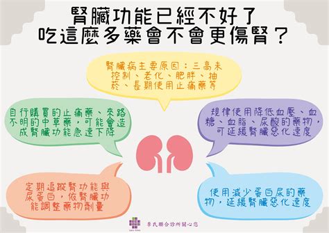 腎臟功能已經不好了，吃這麼多藥會不會 李氏聯合診所 李洮俊診所糖尿病照護中心、藍文君診所腎臟病照護中心、張道明診所