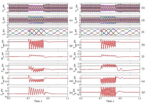 response of the dfig wt system to asymmetrical 22 fault with ⁄ 5 a