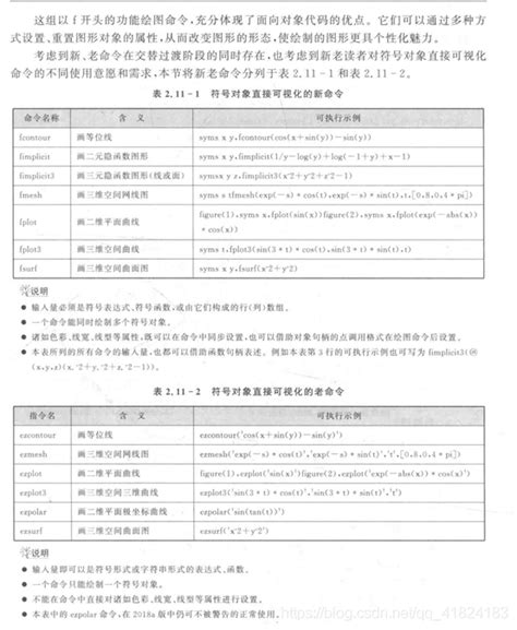 Matlab符号计算总结matlab的assume和isalways Csdn博客