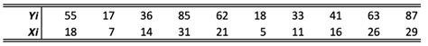 Solved We assume a model where Yi β β Xi ui The data Chegg com