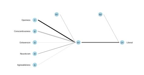 Neural Networks Part 4 Of 4 R Packages And Resources