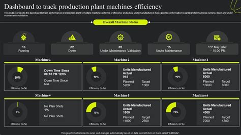 Dashboard To Track Production Plant Machines Service Plan For