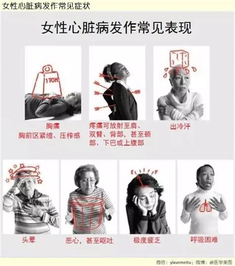 【收藏】55张医学美图讲述各种心脏疾病 好医术文章 好医术 赋能医生守护生命