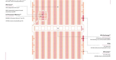 Neuer Prozessor speziell für KI Anwendungen computerworld ch