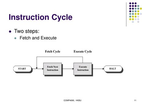 Ppt Chapter 3 Security Architecture And Models Powerpoint Presentation Id 5752374