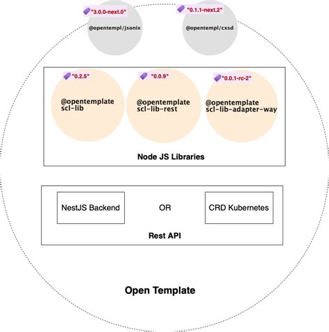 Github Open Templateopen Template Library For Iec 61850 Standard