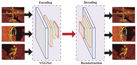 Multi Modal Multi Stage Underwater Side Scan Sonar Target Recognition Based On Synthetic Images