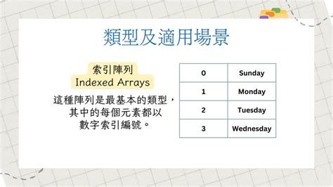 睡醒來聽 PHP 與 MySQL DAY php語法基礎 陣列介紹 iT 邦幫忙 一起幫忙解決難題拯救 IT 人的一天