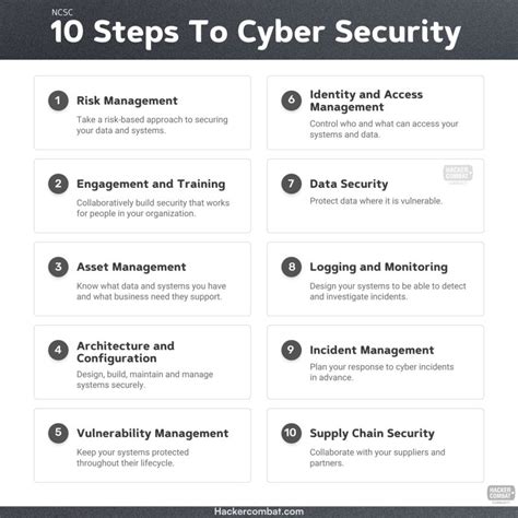 The 10 Steps To Cyber Security From The National Cyber Security Centre