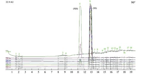 Chromarogram Of The Reaction Products Phenacyl Bromide Sodium